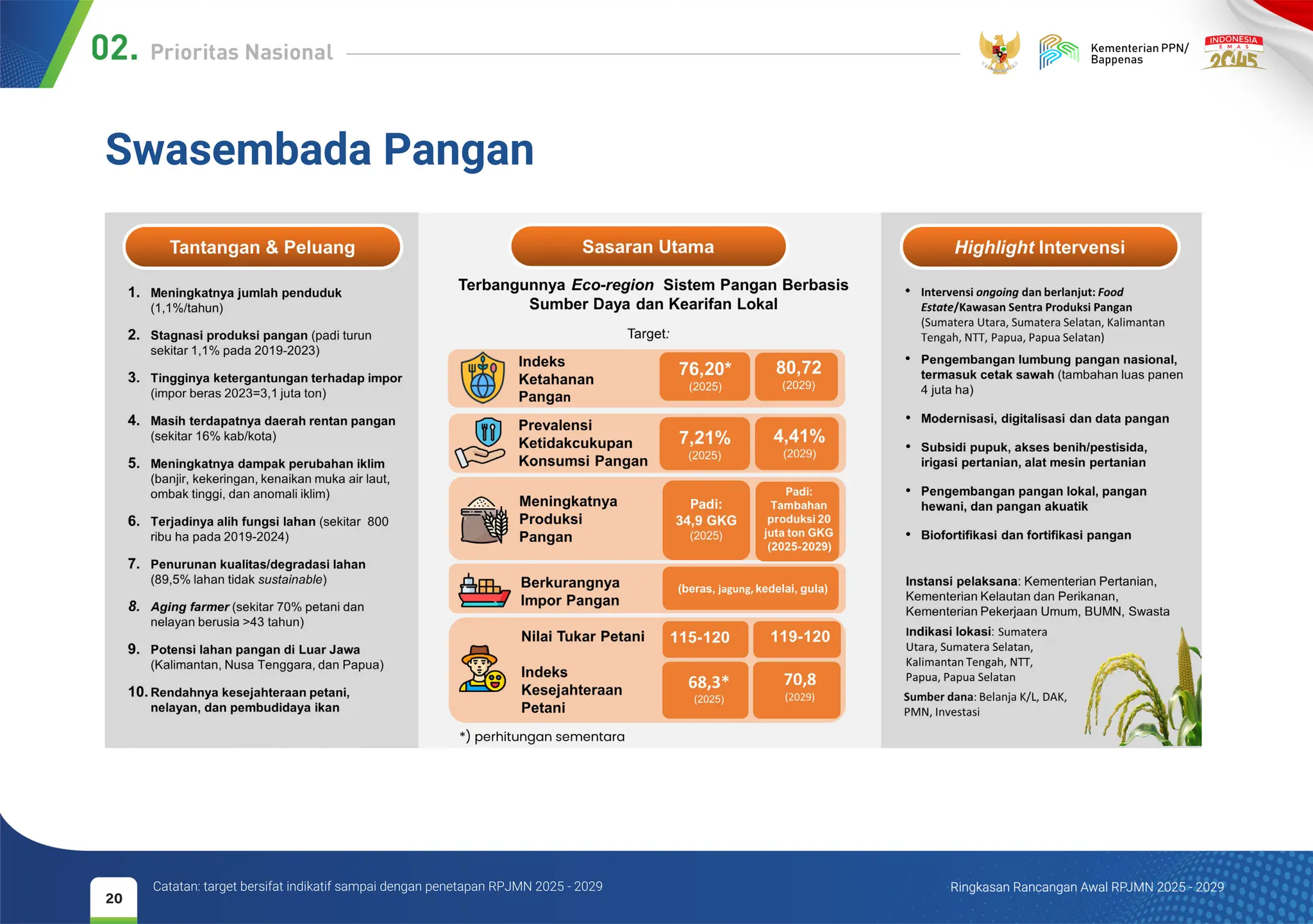 Ringkasan_Rancangan_Awal_RPJMN_2025_-_2029.pdf