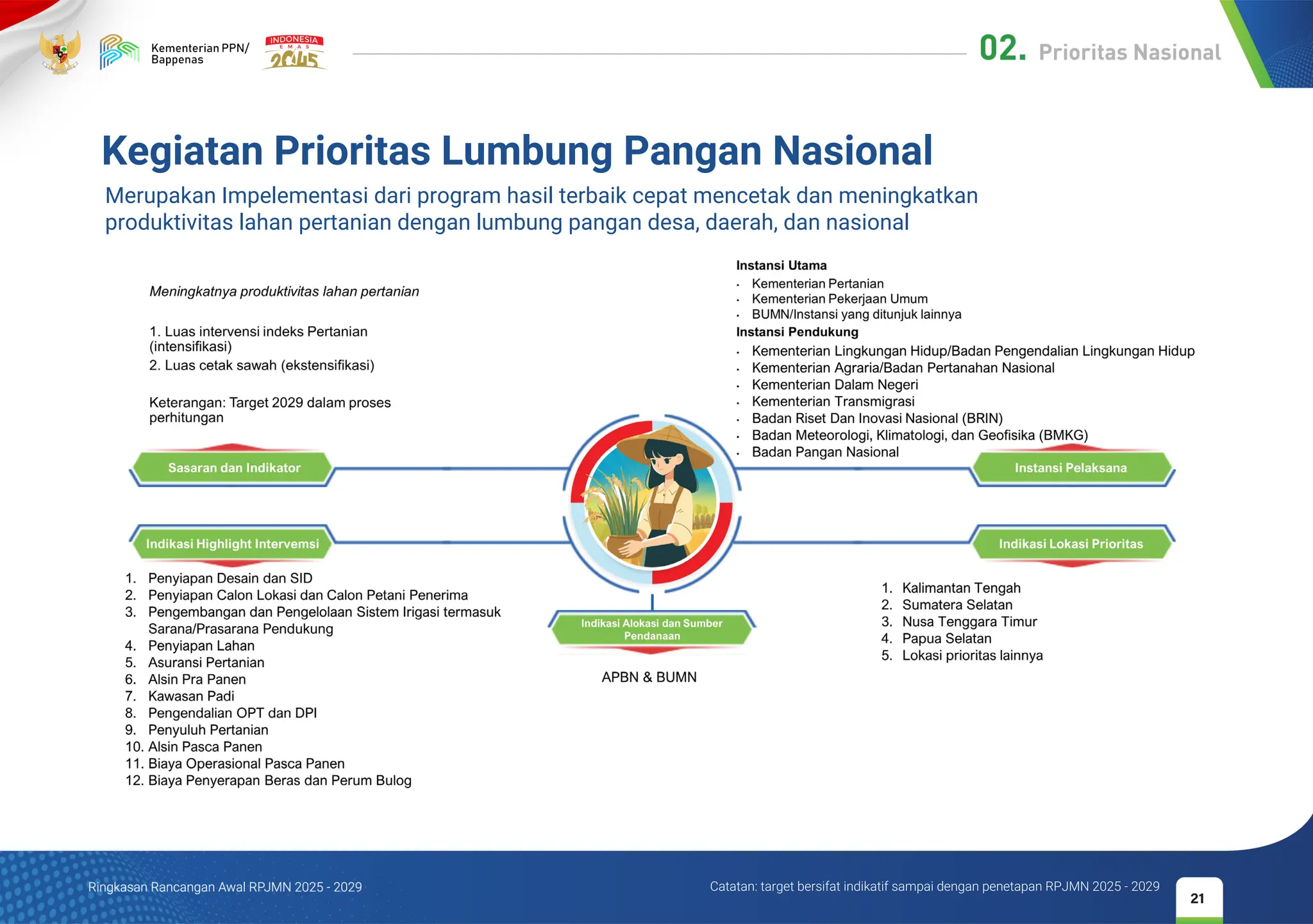 Ringkasan_Rancangan_Awal_RPJMN_2025_-_2029.pdf