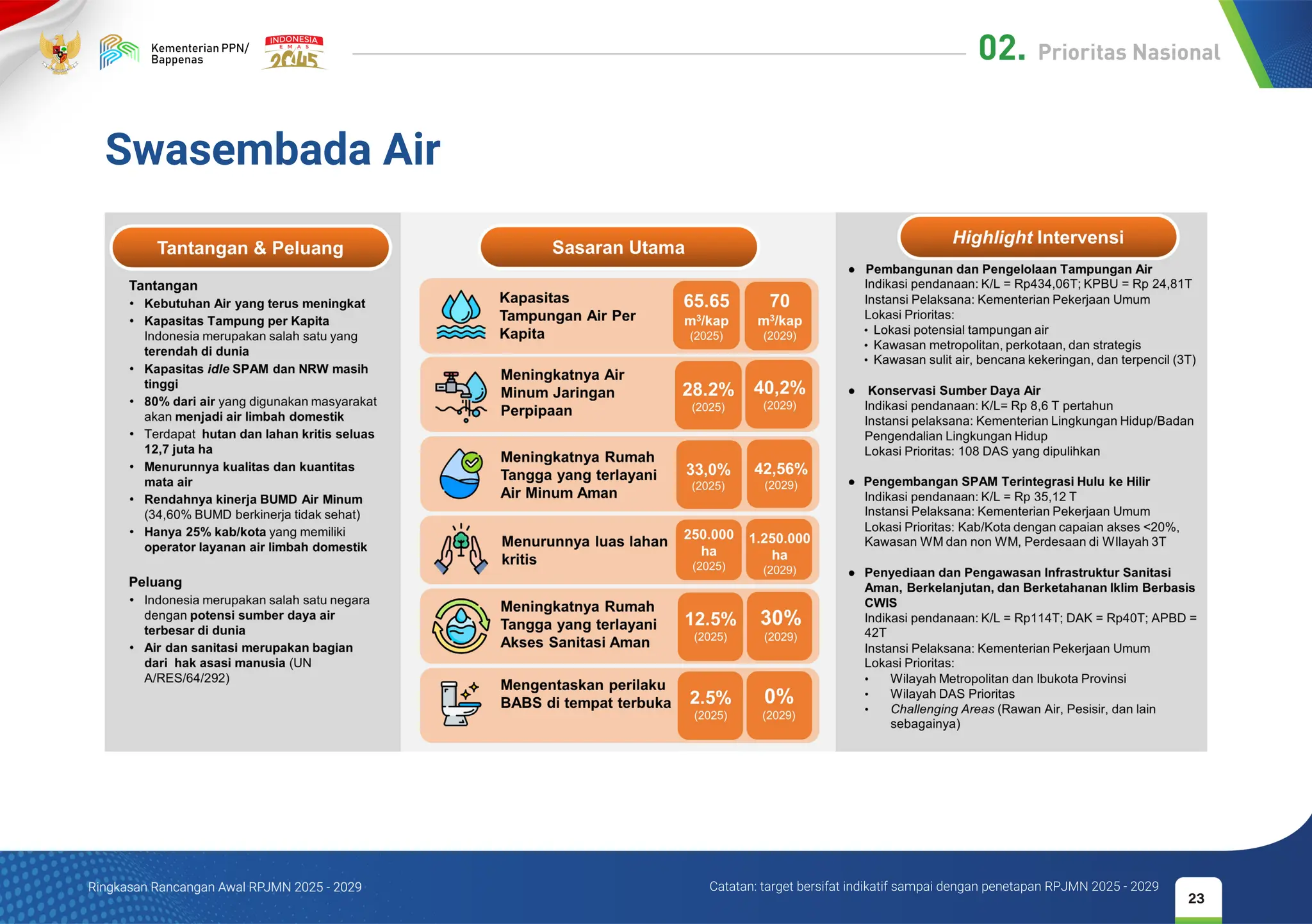 Ringkasan_Rancangan_Awal_RPJMN_2025_-_2029.pdf