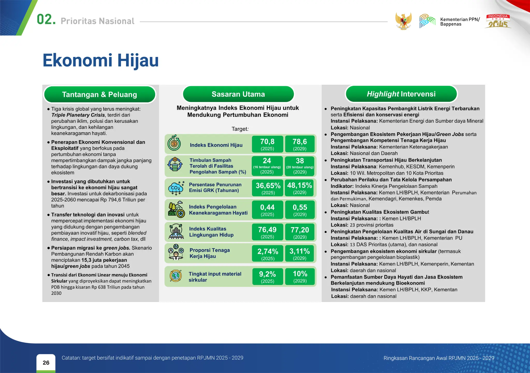 Ringkasan_Rancangan_Awal_RPJMN_2025_-_2029.pdf