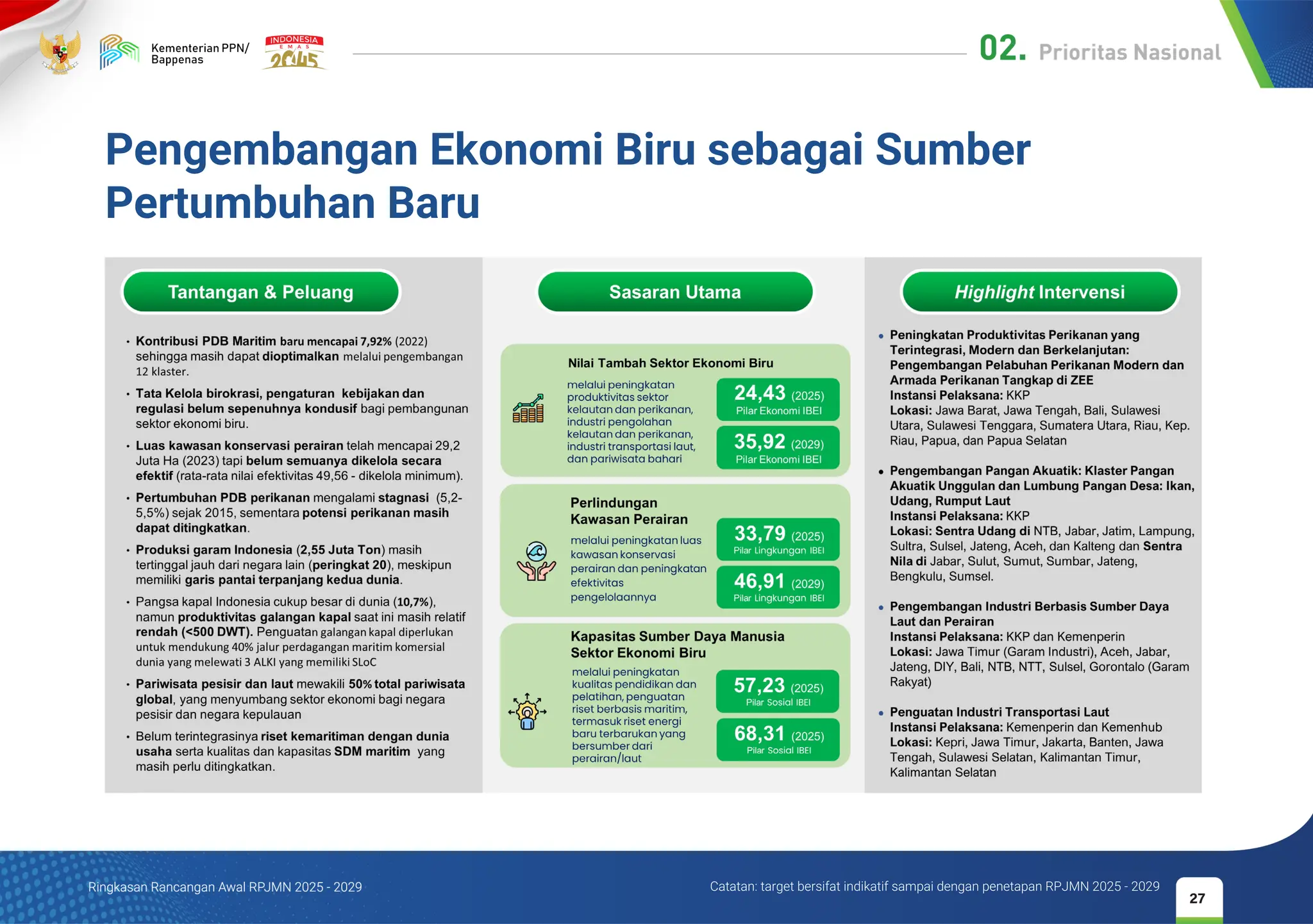 Ringkasan_Rancangan_Awal_RPJMN_2025_-_2029.pdf