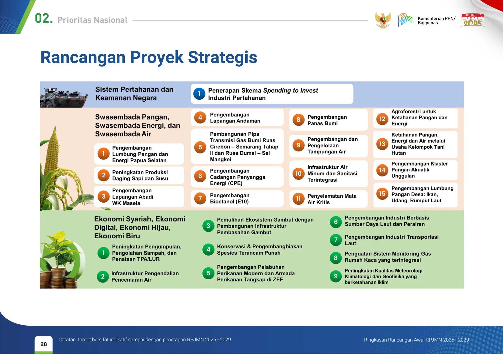 Ringkasan_Rancangan_Awal_RPJMN_2025_-_2029.pdf