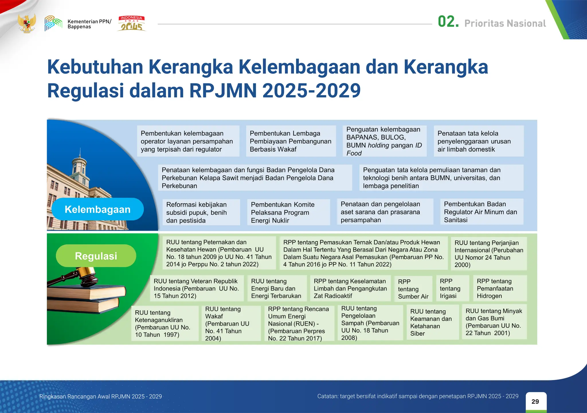 Ringkasan_Rancangan_Awal_RPJMN_2025_-_2029.pdf