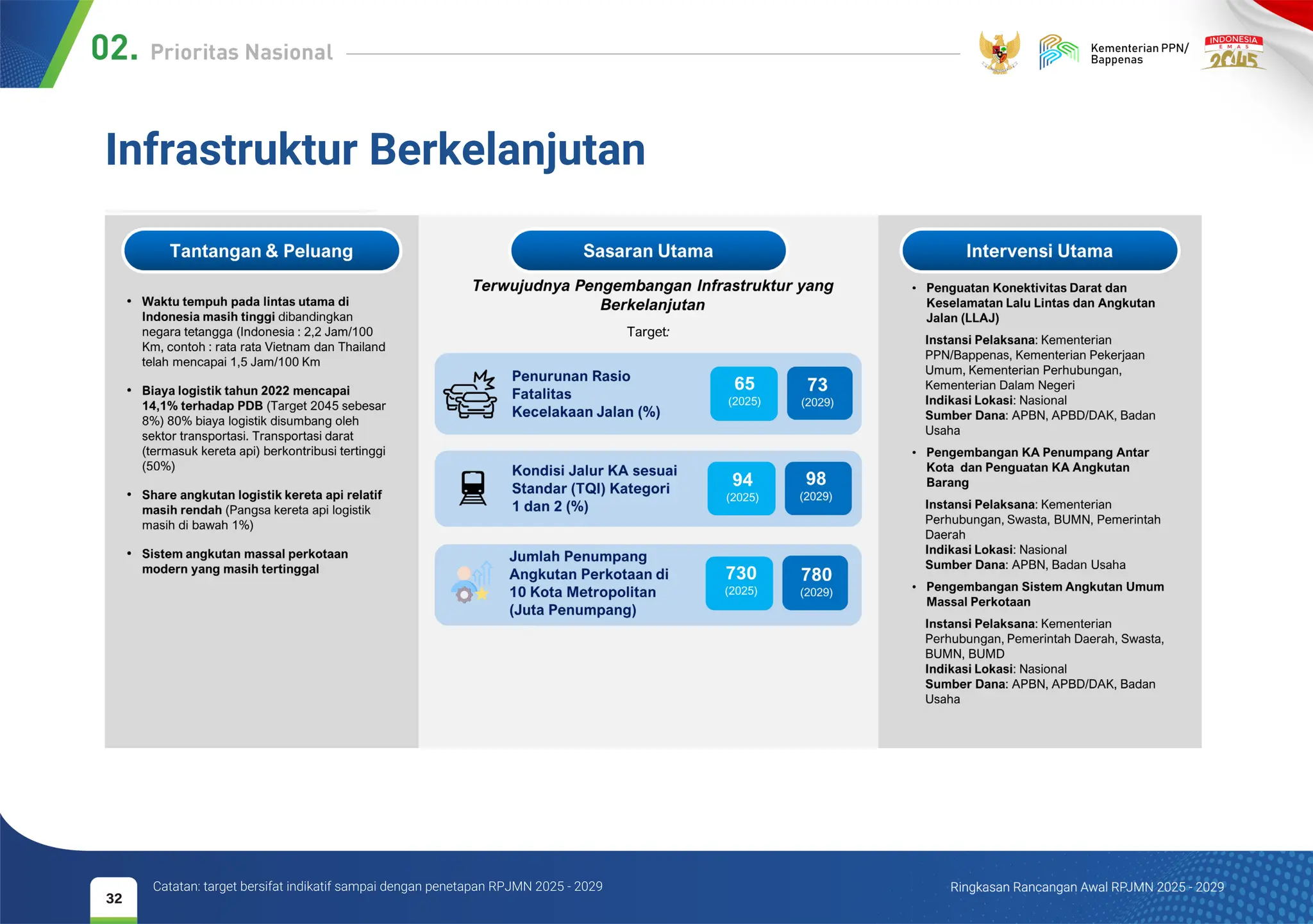 Ringkasan_Rancangan_Awal_RPJMN_2025_-_2029.pdf