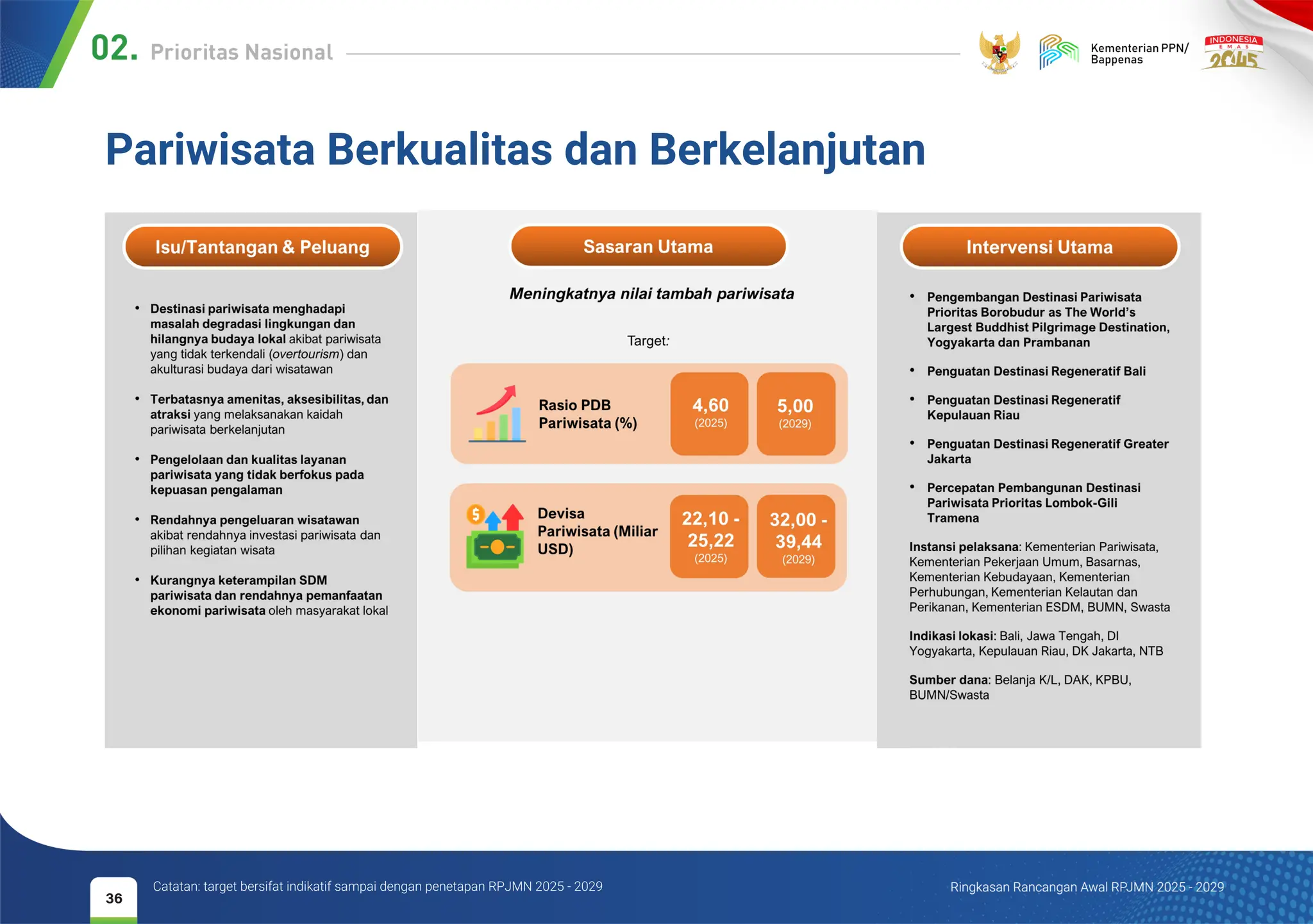 Ringkasan_Rancangan_Awal_RPJMN_2025_-_2029.pdf