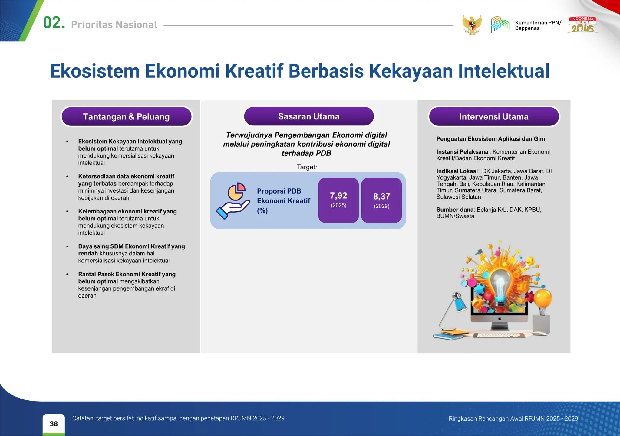 Ringkasan_Rancangan_Awal_RPJMN_2025_-_2029.pdf