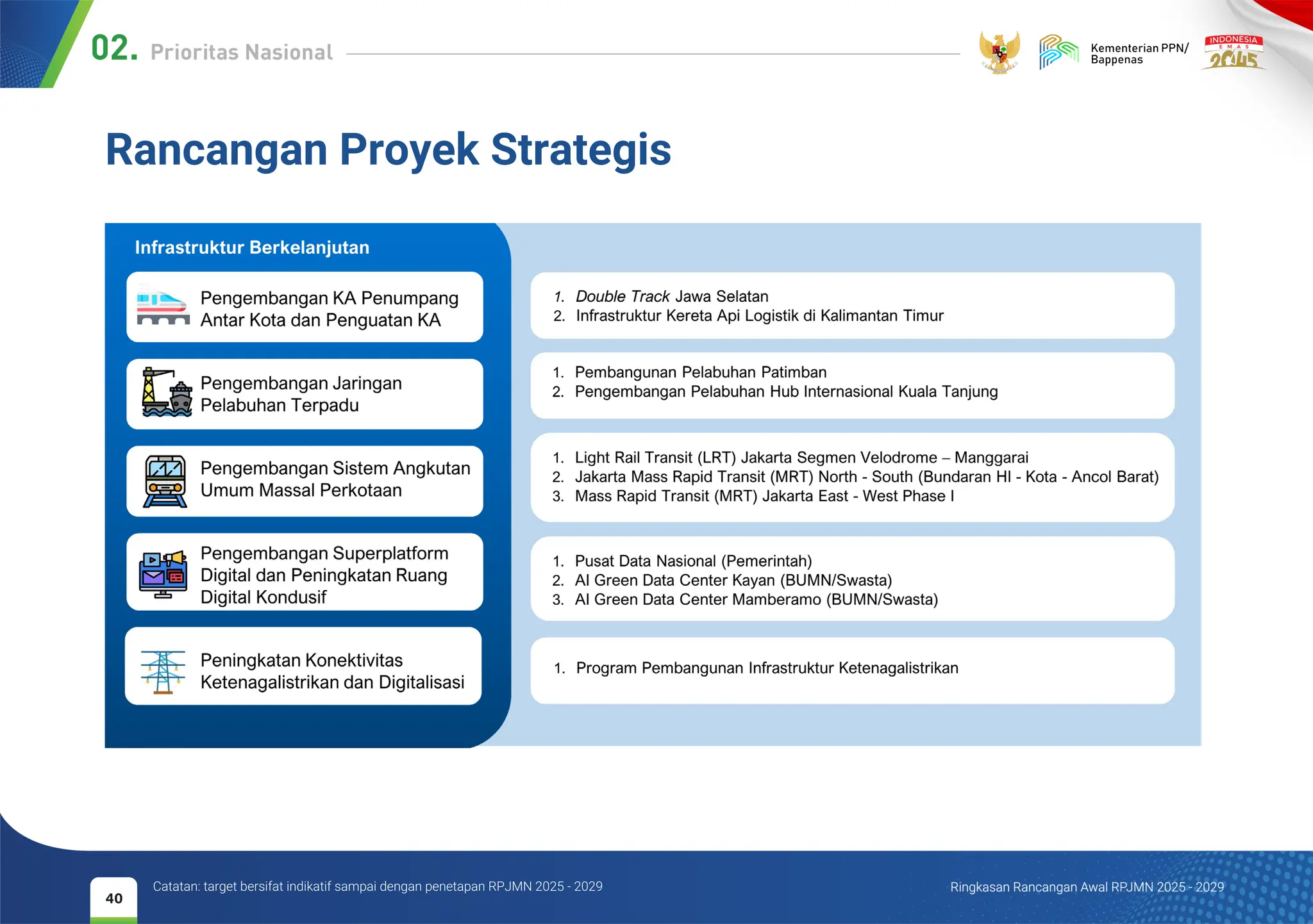 Ringkasan_Rancangan_Awal_RPJMN_2025_-_2029.pdf
