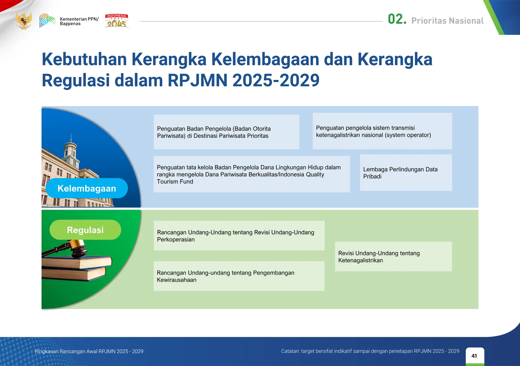 Ringkasan_Rancangan_Awal_RPJMN_2025_-_2029.pdf