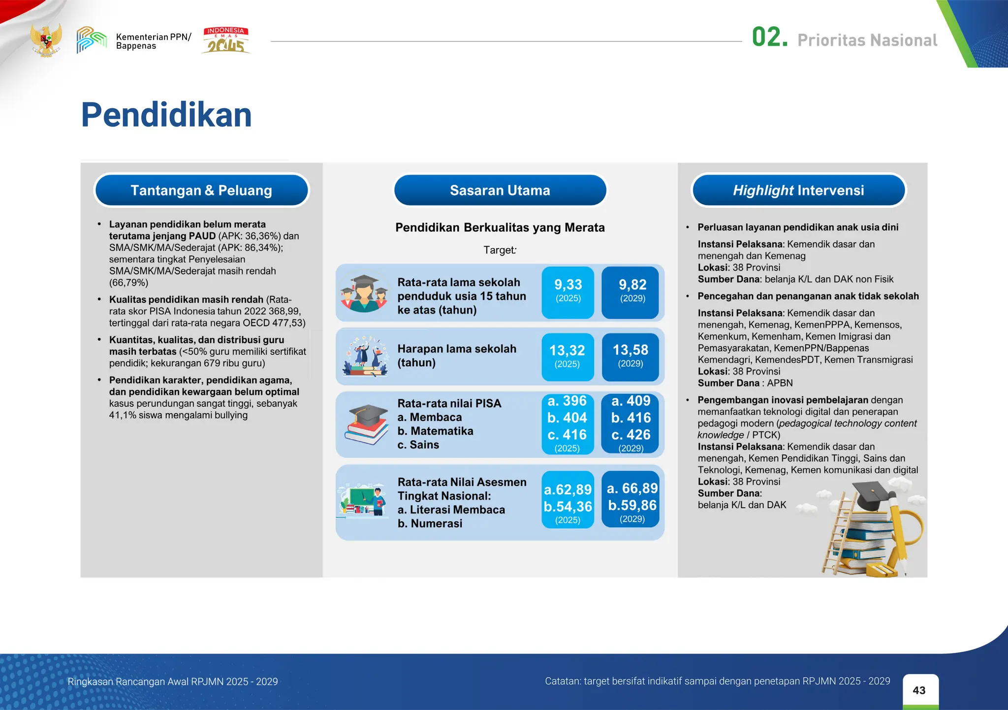 Ringkasan_Rancangan_Awal_RPJMN_2025_-_2029.pdf