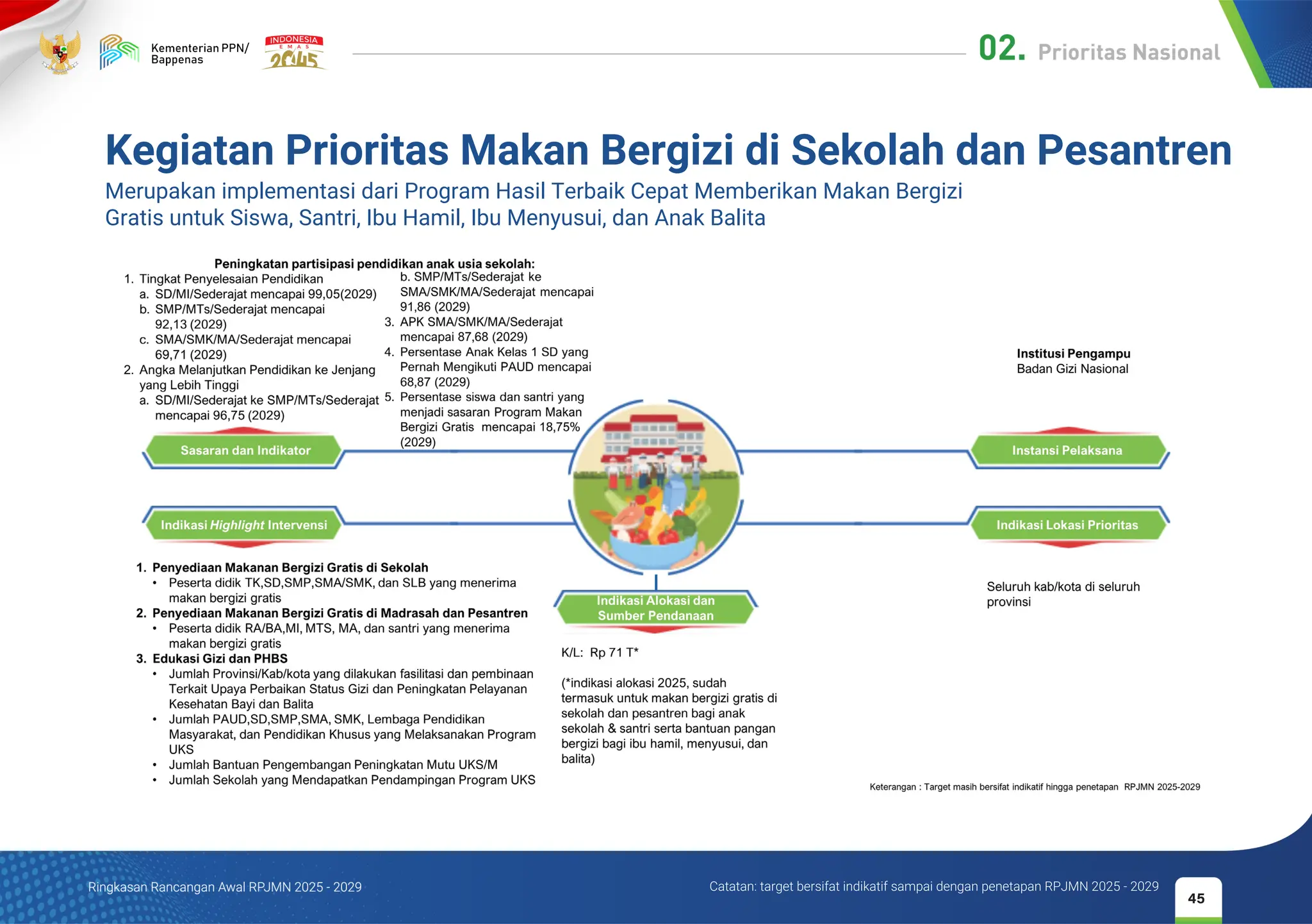 Ringkasan_Rancangan_Awal_RPJMN_2025_-_2029.pdf