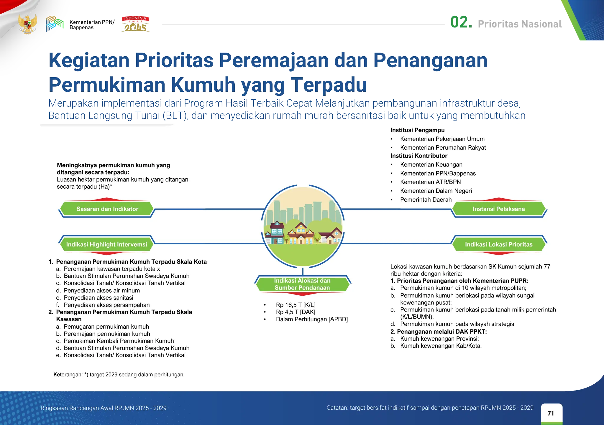 Ringkasan_Rancangan_Awal_RPJMN_2025_-_2029.pdf