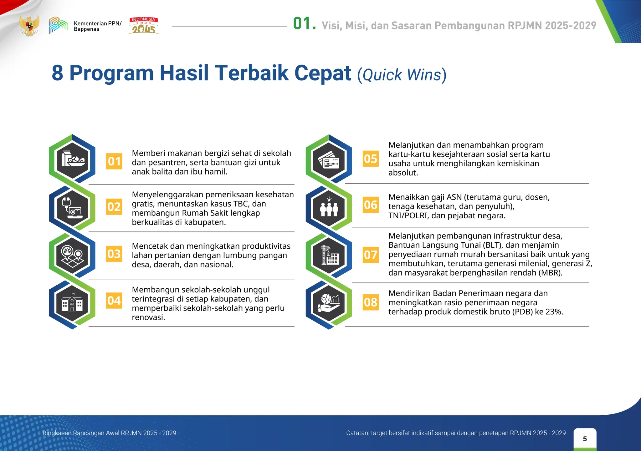 Ringkasan_Rancangan_Awal_RPJMN_2025_-_2029.pdf