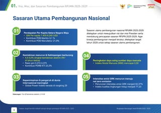 Ringkasan_Rancangan_Awal_RPJMN_2025_-_2029.pdf