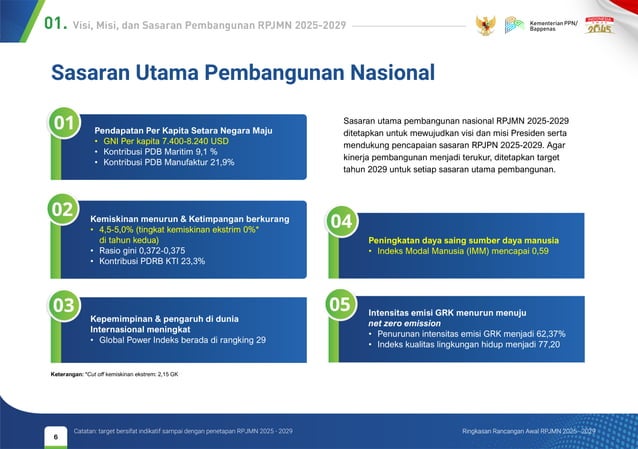 Ringkasan_Rancangan_Awal_RPJMN_2025_-_2029.pdf