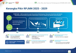 Ringkasan_Rancangan_Awal_RPJMN_2025_-_2029.pdf