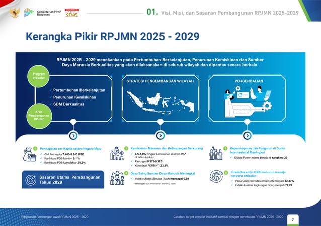 Ringkasan_Rancangan_Awal_RPJMN_2025_-_2029.pdf