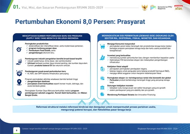 Ringkasan_Rancangan_Awal_RPJMN_2025_-_2029.pdf