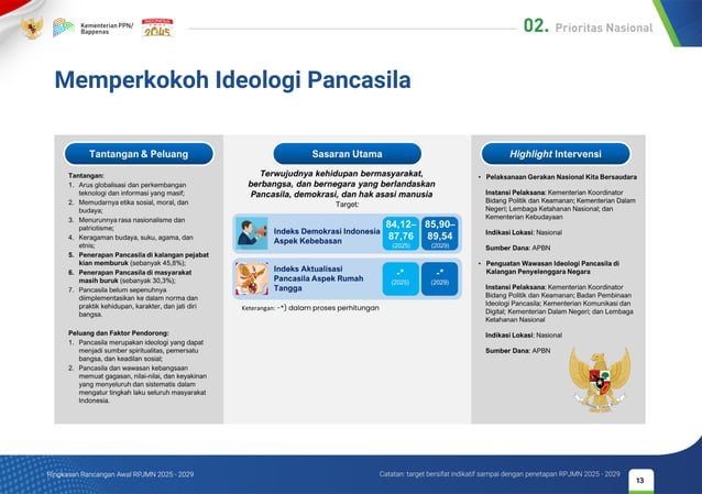Ringkasan_Rancangan_Awal_RPJMN_2025_-_2029.pdf