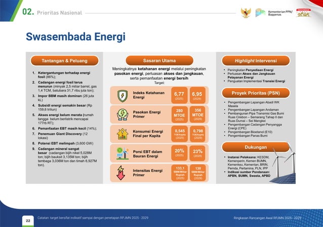 Ringkasan_Rancangan_Awal_RPJMN_2025_-_2029.pdf