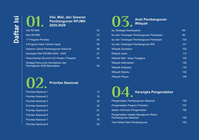 Ringkasan_Rancangan_Awal_RPJMN_2025_-_2029.pdf