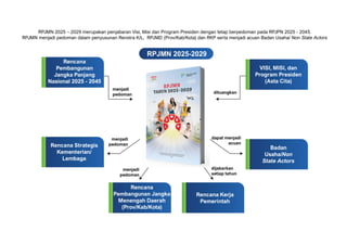 Ringkasan_Rancangan_Awal_RPJMN_2025_-_2029.pdf