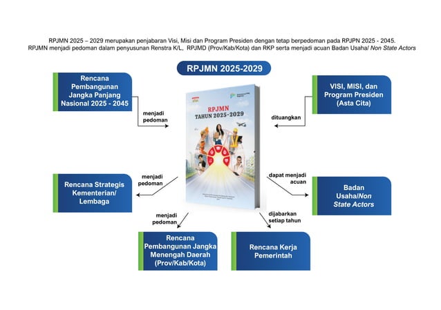 Ringkasan_Rancangan_Awal_RPJMN_2025_-_2029.pdf