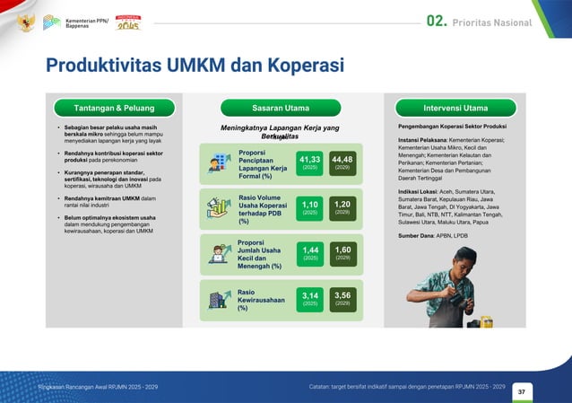 Ringkasan_Rancangan_Awal_RPJMN_2025_-_2029.pdf