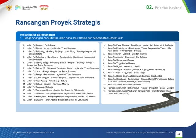 Ringkasan_Rancangan_Awal_RPJMN_2025_-_2029.pdf