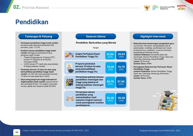 Ringkasan_Rancangan_Awal_RPJMN_2025_-_2029.pdf