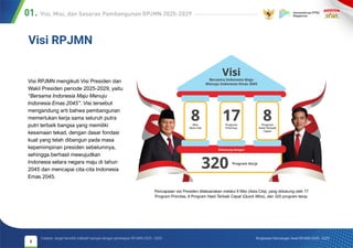 Ringkasan_Rancangan_Awal_RPJMN_2025_-_2029.pdf