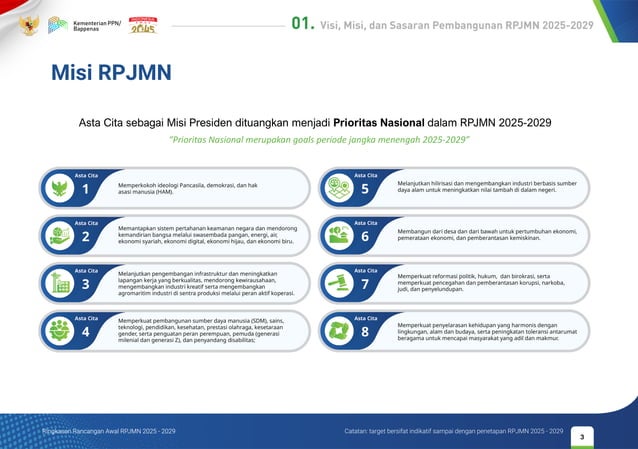 Ringkasan_Rancangan_Awal_RPJMN_2025_-_2029.pdf