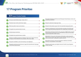 Ringkasan_Rancangan_Awal_RPJMN_2025_-_2029.pdf