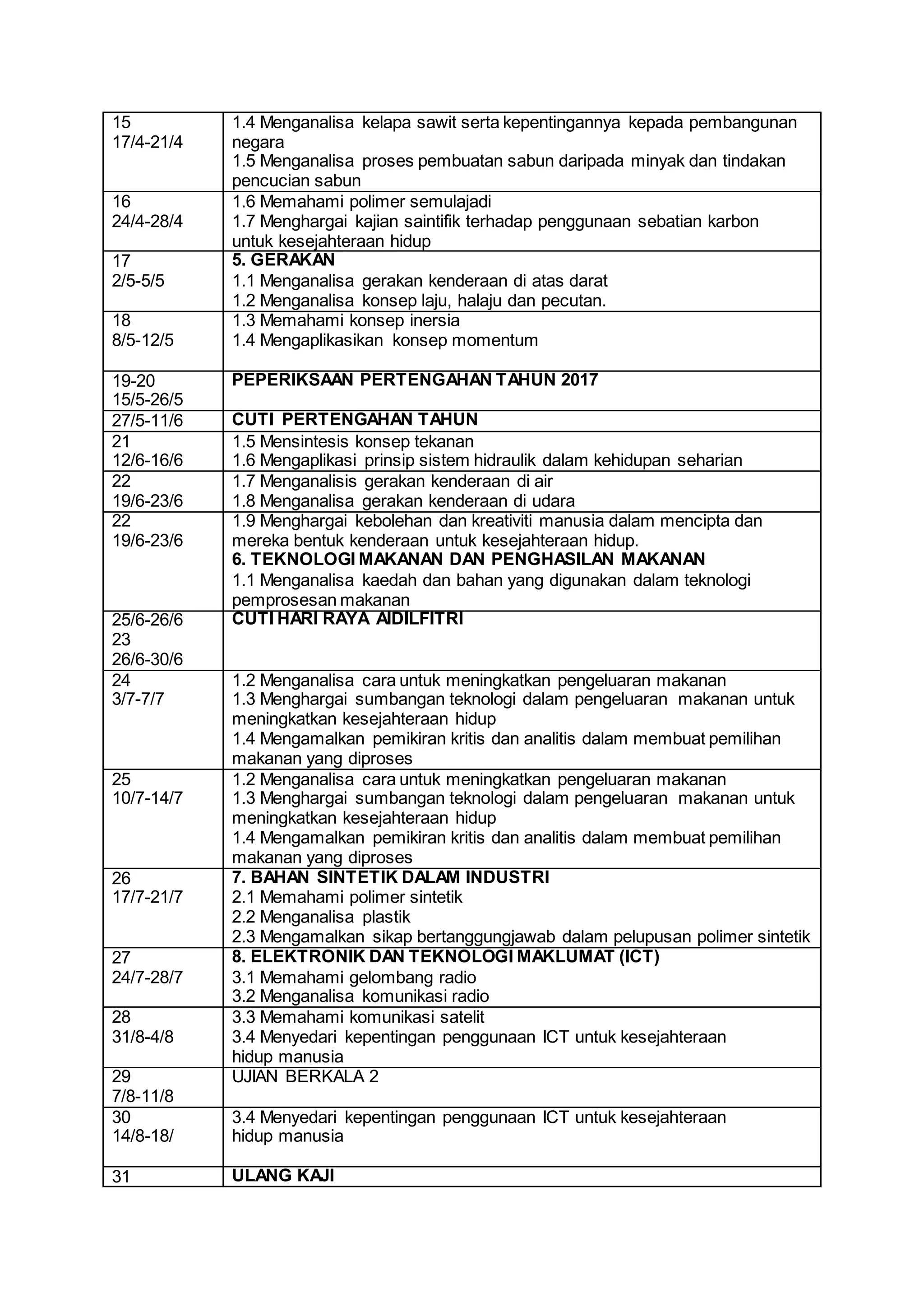 Ringkasan rancangan tahunan sains f5 2017 | PDF
