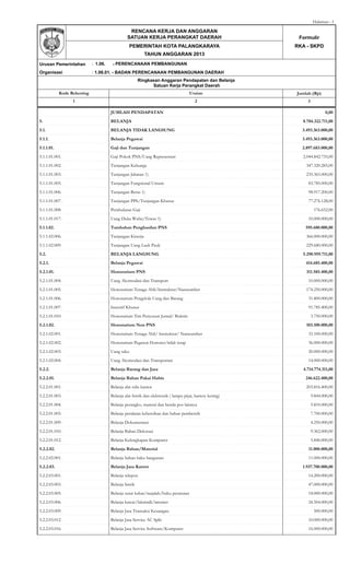 Ringkasan rka skpd 2013 | PDF