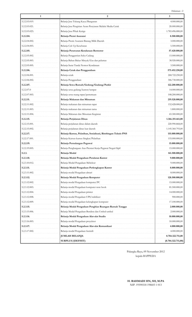Ringkasan rka skpd 2013 | PDF