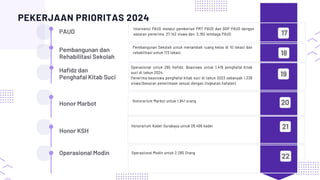 RIngkasan RKPD 2024 Pemerintah Daerah Kabupaten | PDF