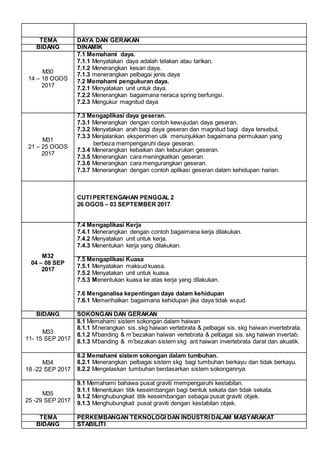 Ringkasan rpt sains t2 2017 | PDF