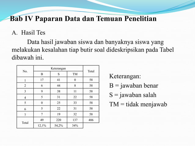Ringkasan sekripsi rini (ppt) | PPTX