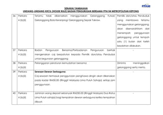 RINGKASAN SENARAI TAMBAHAN UNDG-UNDG KECIL PPAM .pdf