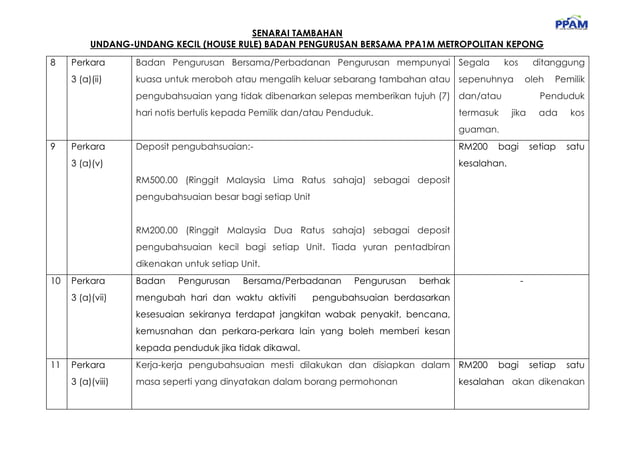 RINGKASAN SENARAI TAMBAHAN UNDG-UNDG KECIL PPAM .pdf