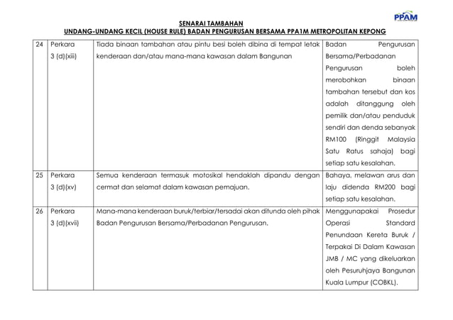 RINGKASAN SENARAI TAMBAHAN UNDG-UNDG KECIL PPAM .pdf