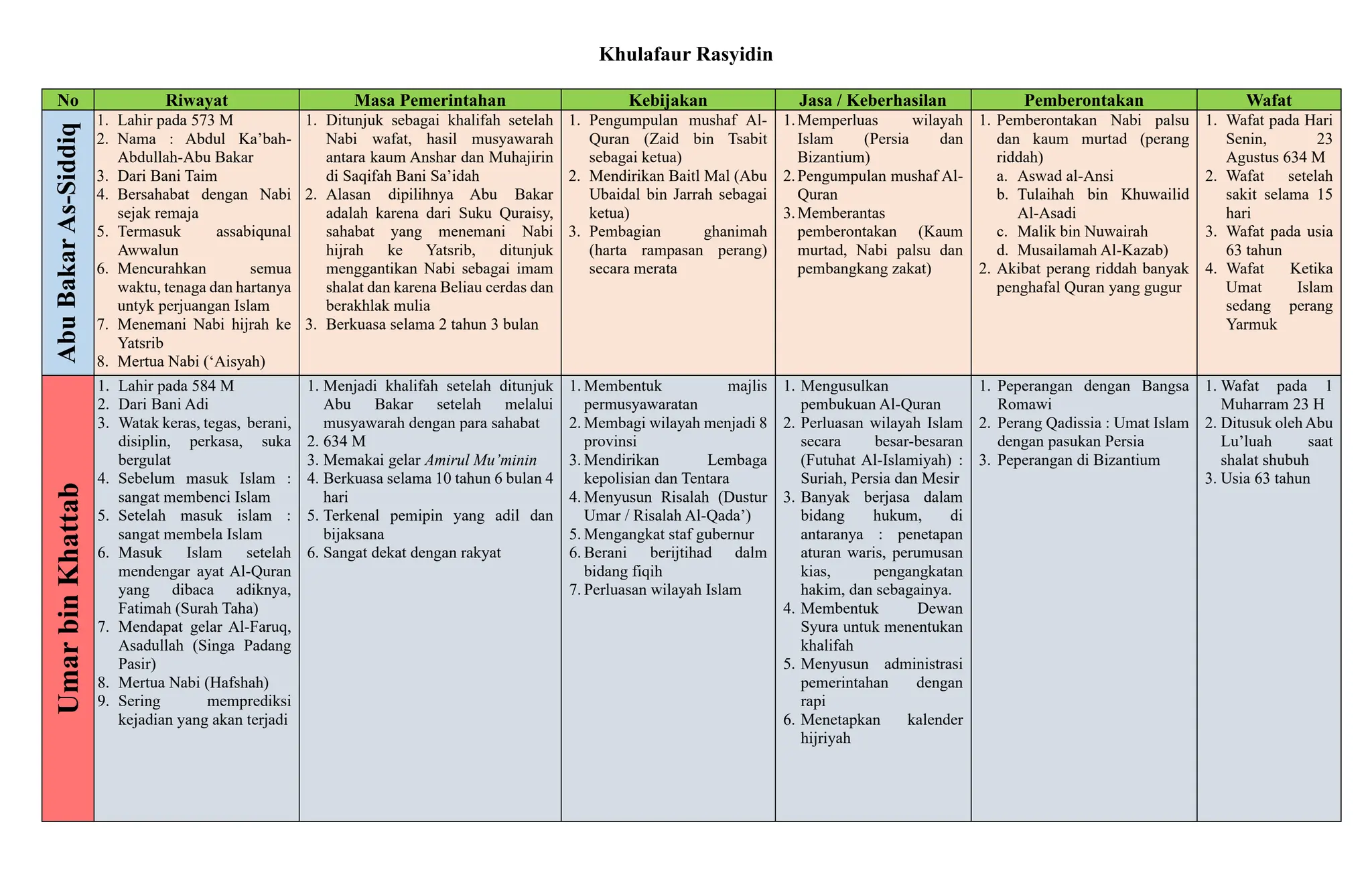 ringkasan sdki, slki, sdki, keperawatan dalam diagnosa keperawatan | PDF