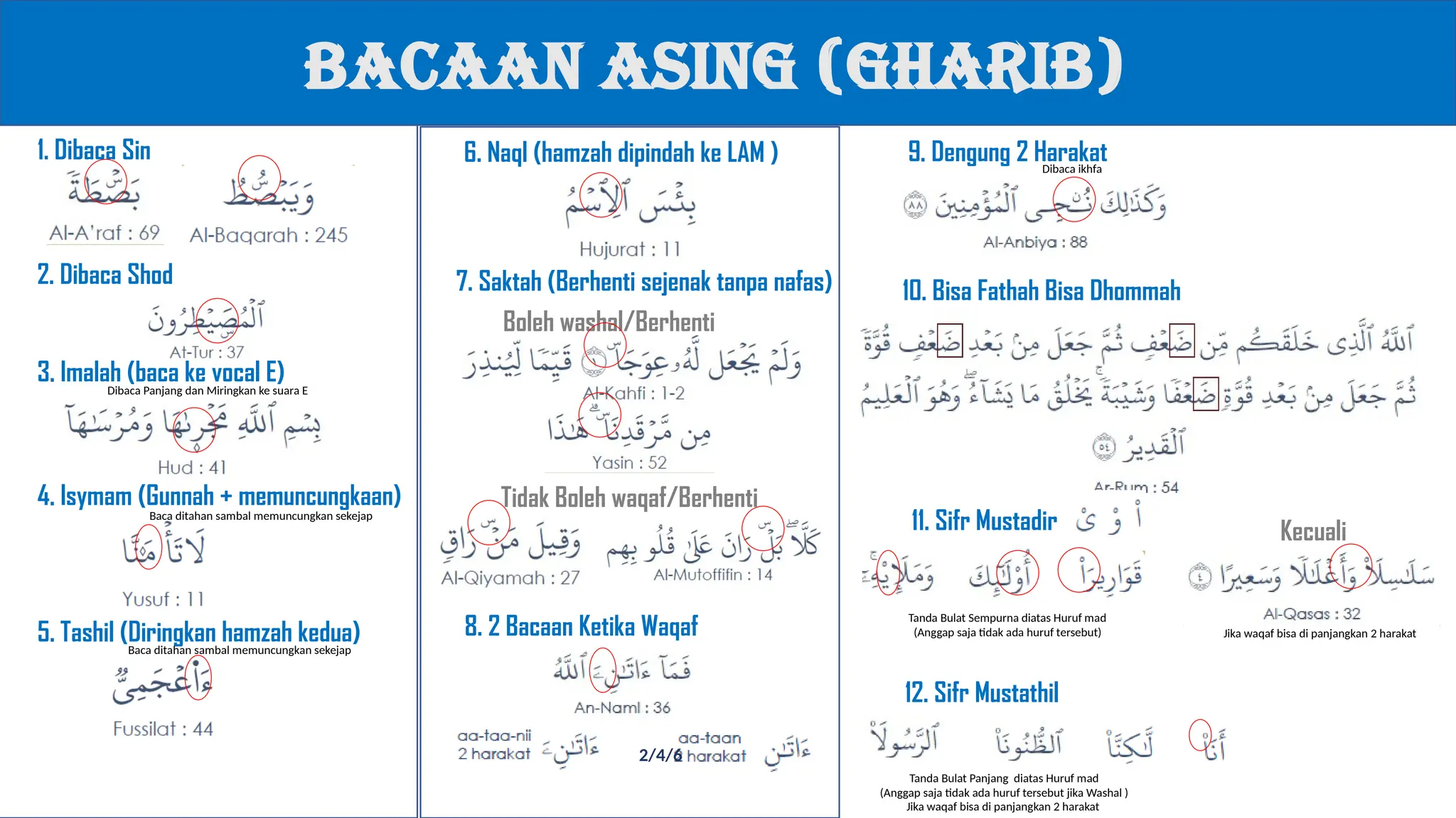 Ringkasan Tajwid- Aang lukmanul hakim 2.pptx