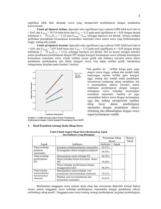 Pembelajaran Matematika dengan Inkuiri Terbimbing | PDF