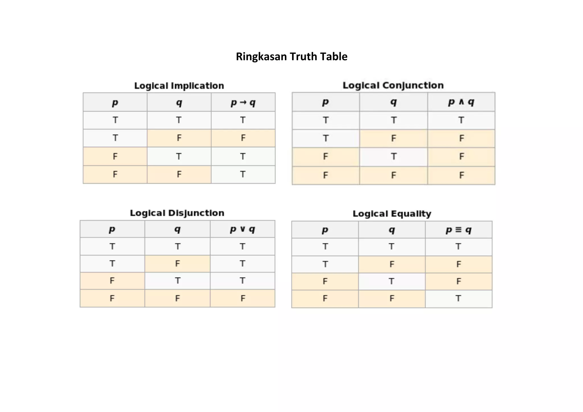Ringkasan truth table | PDF