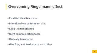 Ringlemann's effects and social loafing by Mihertab | PDF