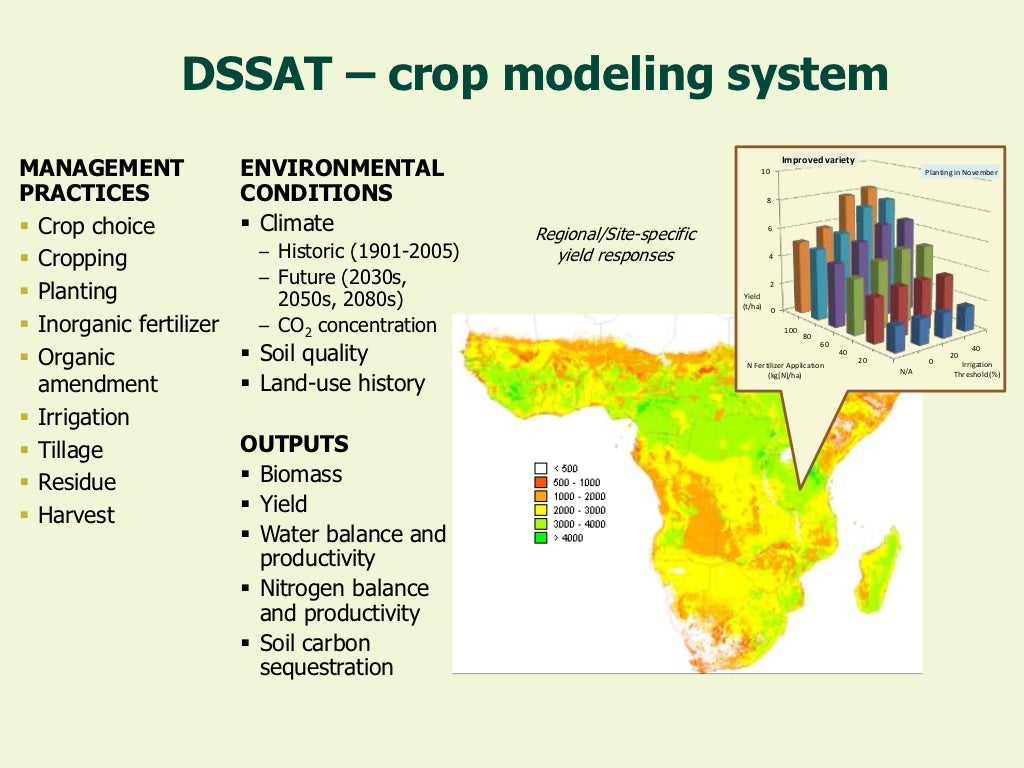 Dssat Crop Modeling System