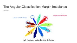 Ring loss: Convex Feature Normalization for Face Recognition | PDF