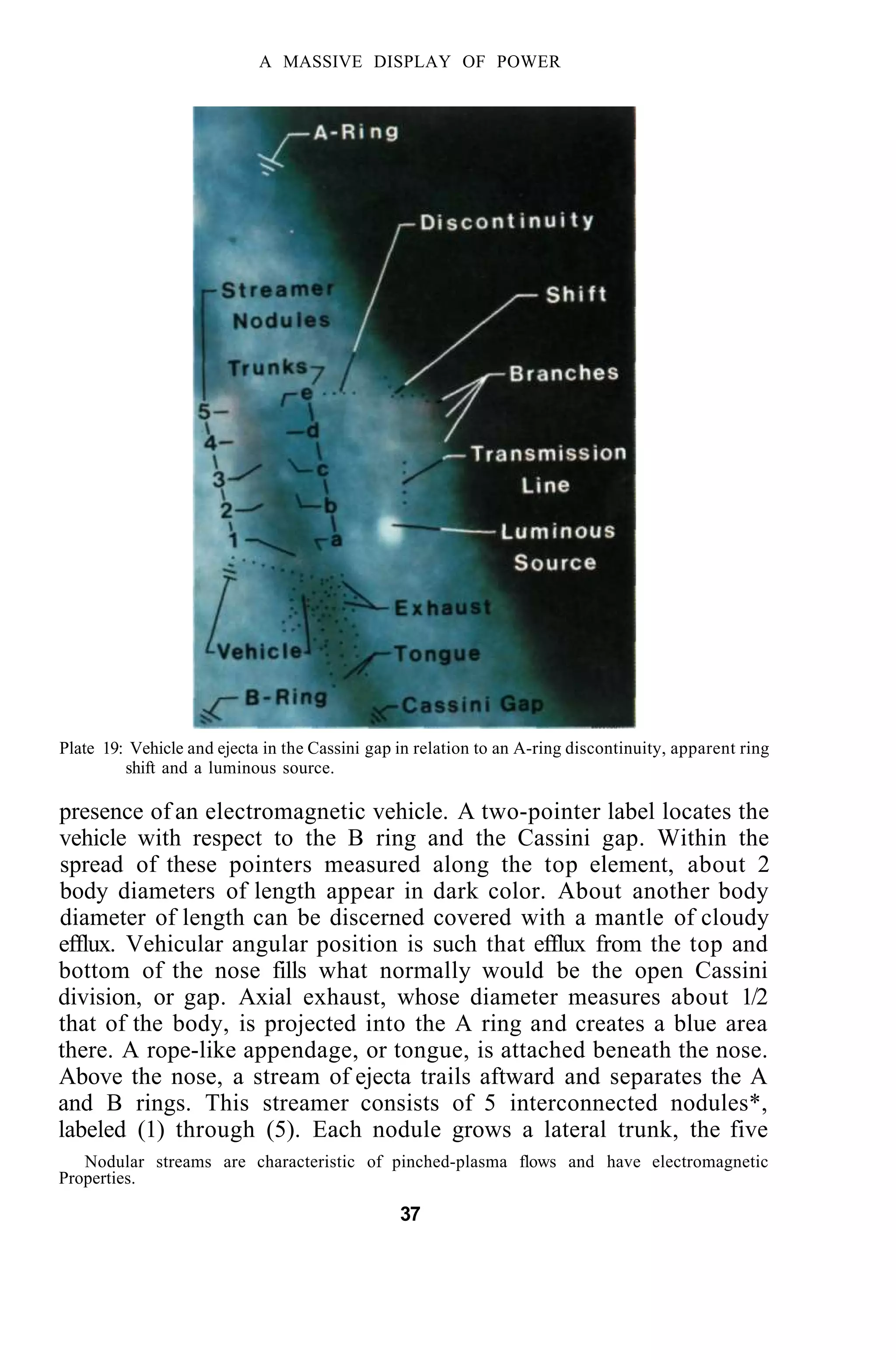 Ringmakers of Saturn by Norman R. Bergrun | PDF
