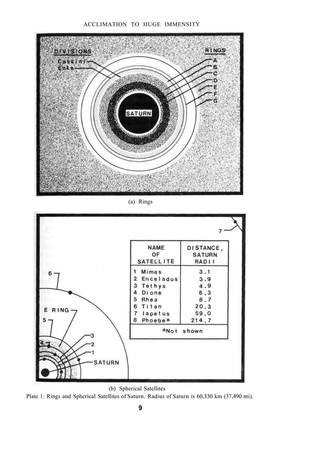 Ringmakers of Saturn by Norman R. Bergrun | PDF